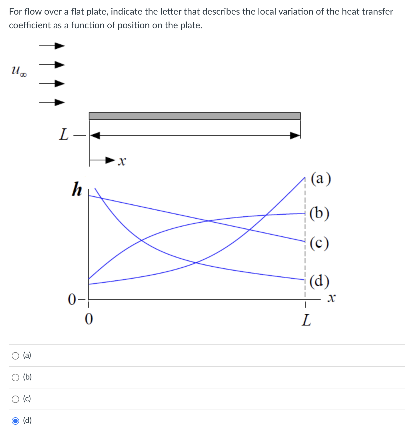 Solved For flow over a flat plate, indicate the letter that | Chegg.com