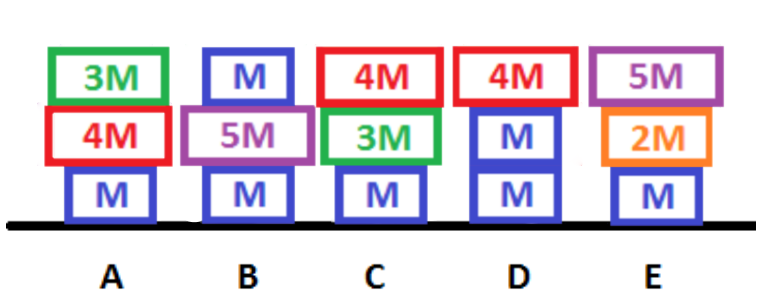 Solved Shown below are five stacks, each containing three | Chegg.com