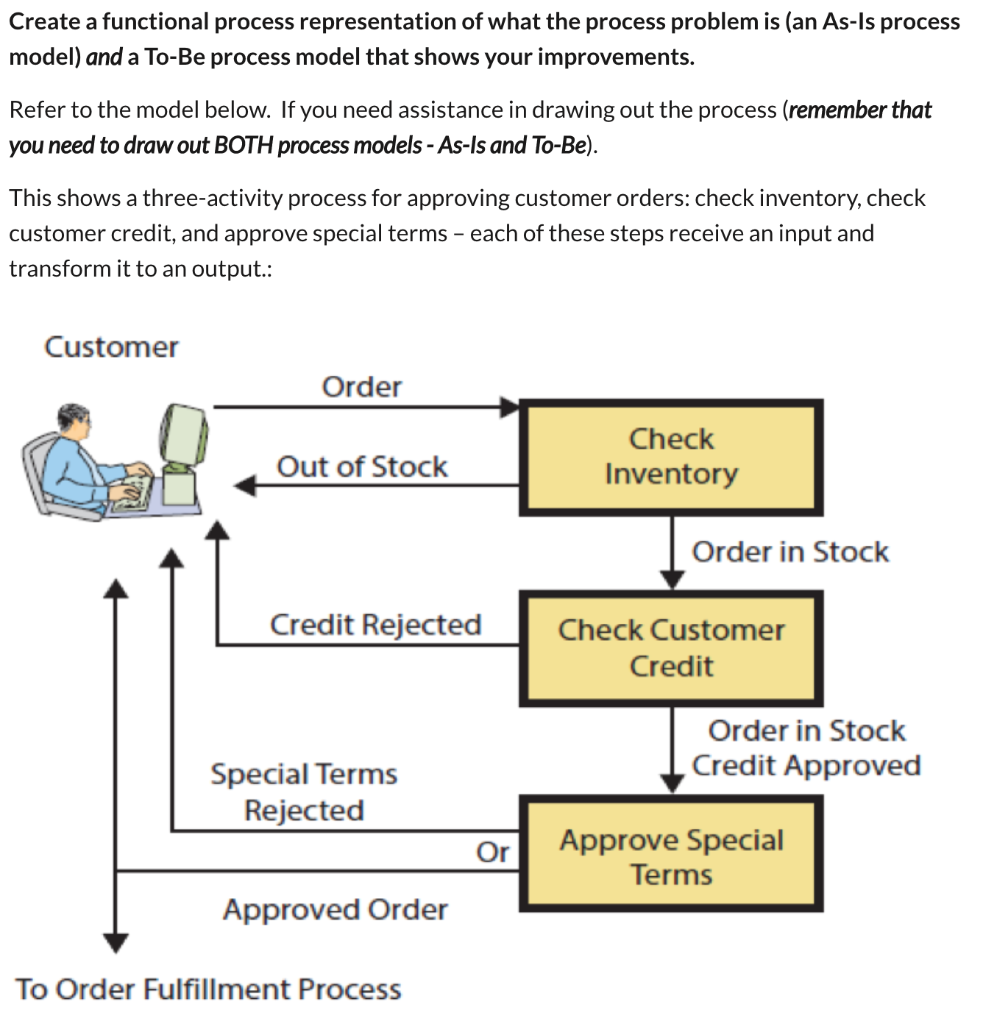 Solved Create a functional process representation of what | Chegg.com