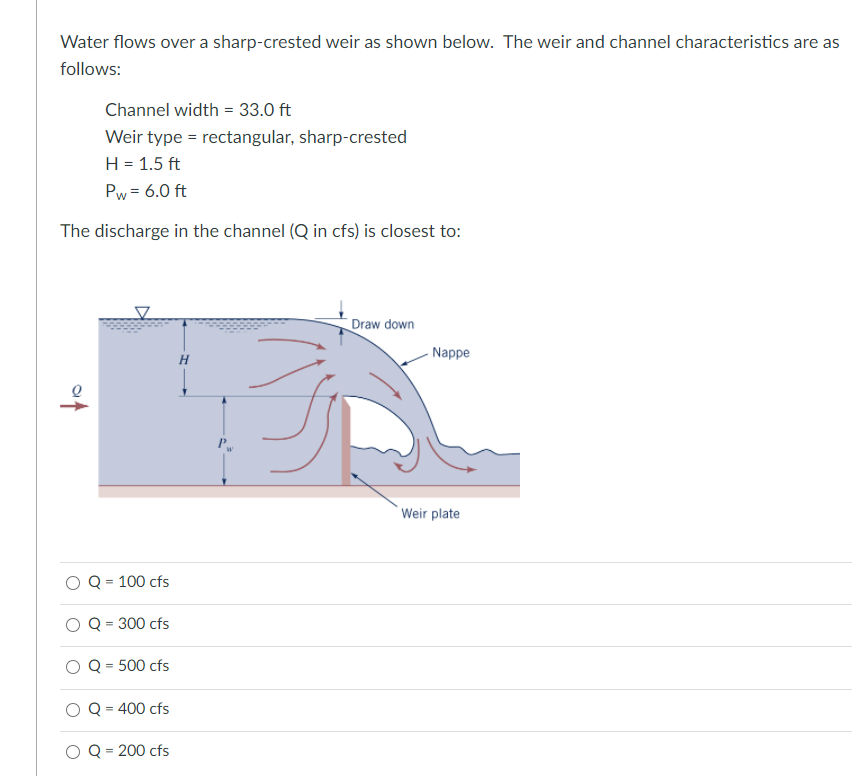 Solved Water flows over a sharp-crested weir as shown below. | Chegg.com