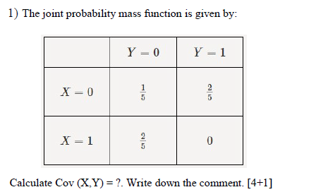 Solved 1) The joint probability mass function is given by: Y | Chegg.com