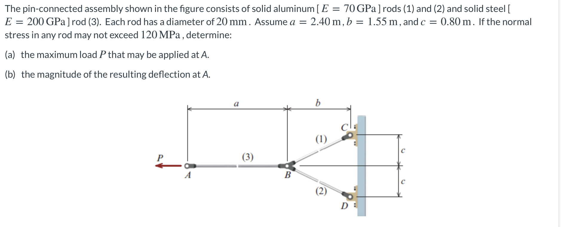Solved The pin-connected assembly shown in the figure | Chegg.com