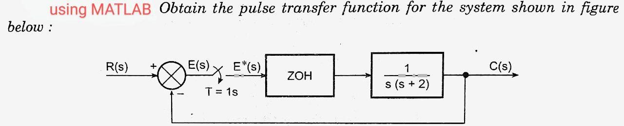 Solved using MATLAB Obtain the pulse transfer function for | Chegg.com