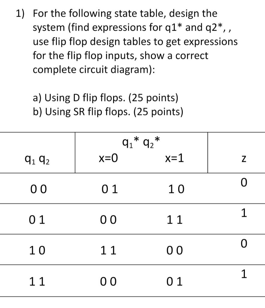 Solved 1) For the following state table, design the system | Chegg.com