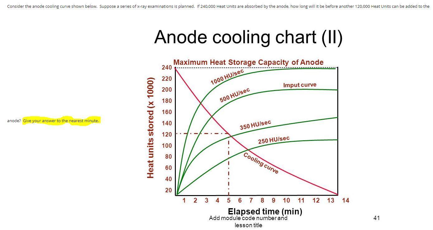 Solved If a series of exams was performed several times in | Chegg.com