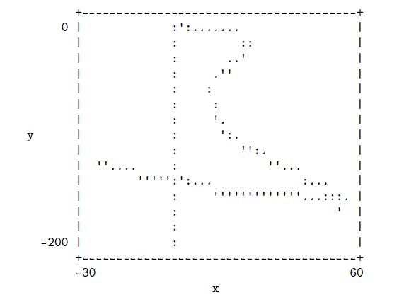 Solved C Programminggiven Is A Set Of Data The Data