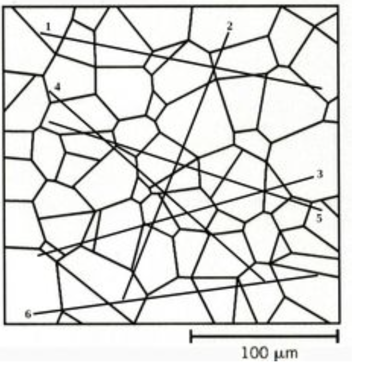 Solved 4.49 The following is a schematic micrograph that | Chegg.com