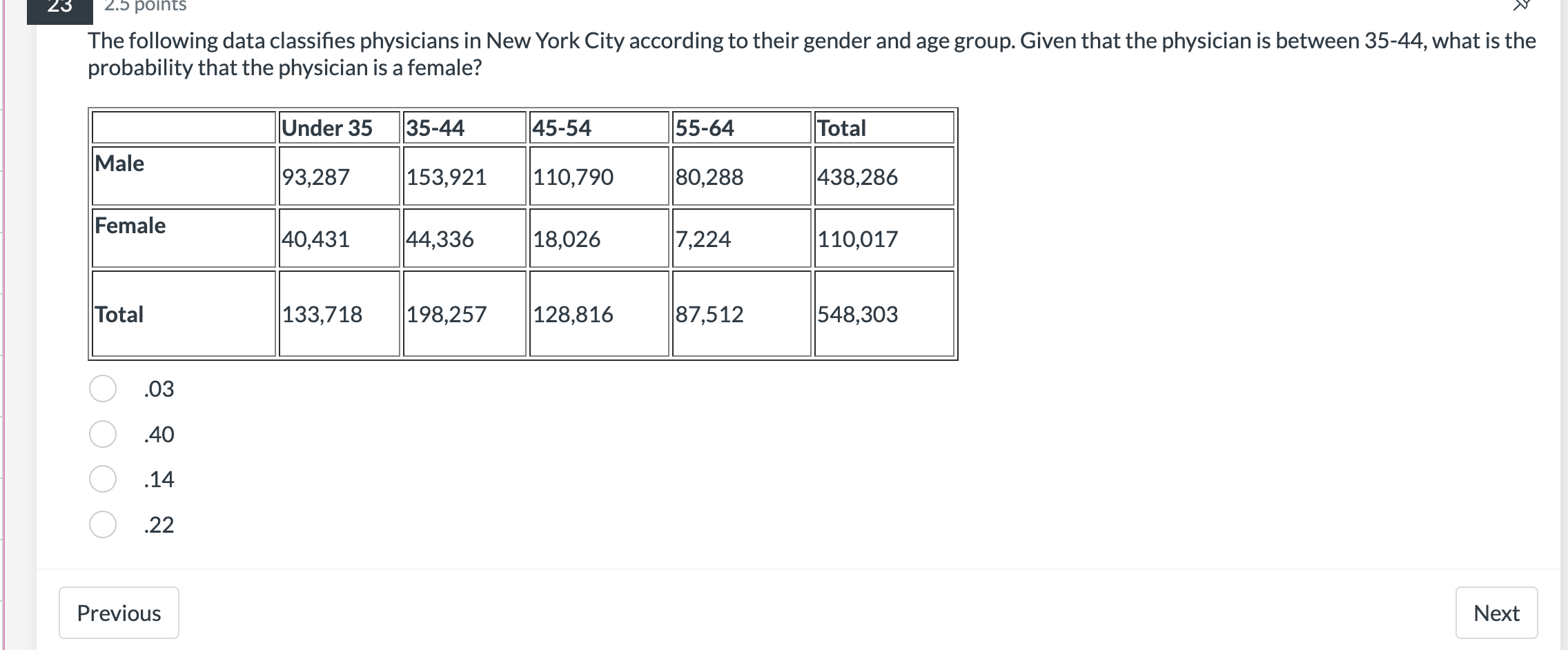 Solved The following data classifies physicians in New York | Chegg.com