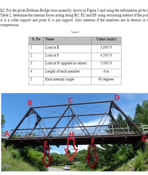 Solved Q2. For the given Bollman Bridge truss assembly shown | Chegg.com