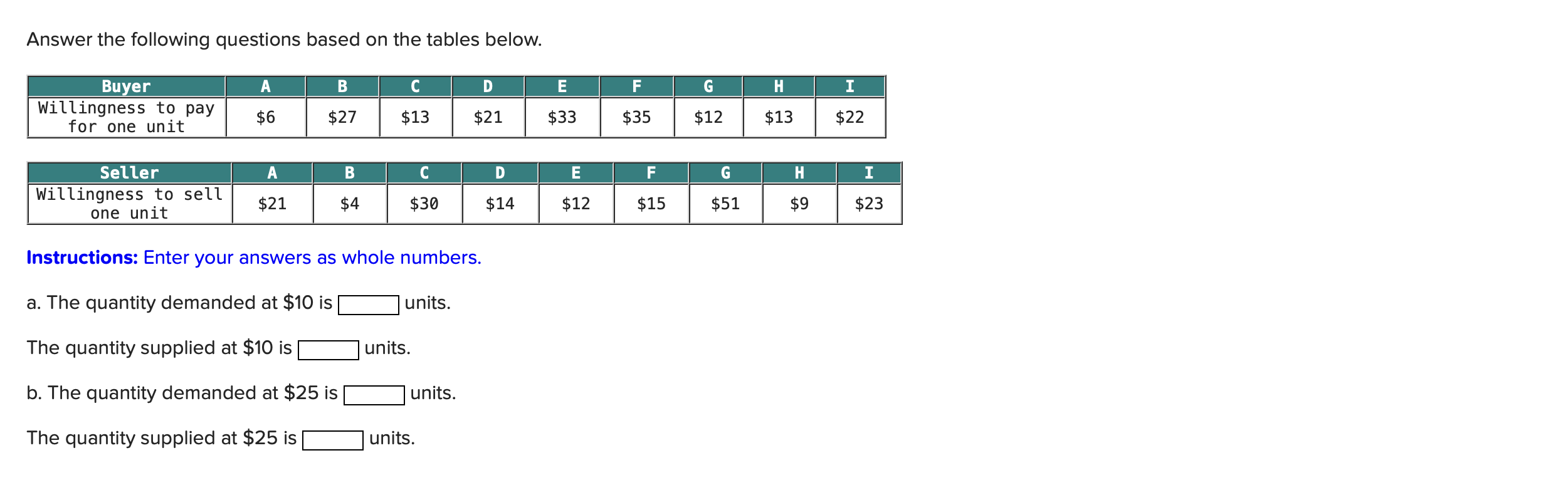 Solved Answer the following questions based on the tables | Chegg.com