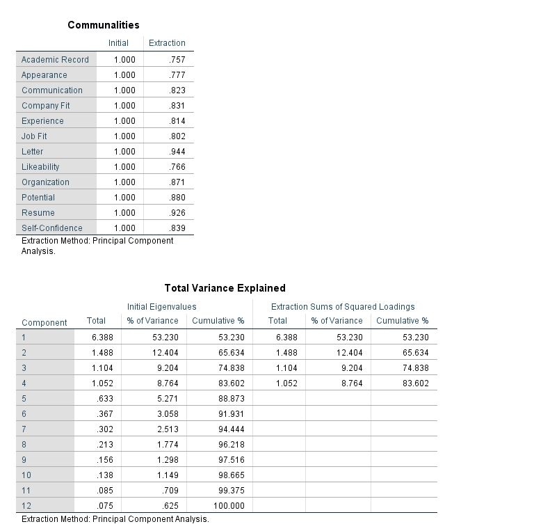 Solved Descriptive Statistics Academic Record Appearance | Chegg.com