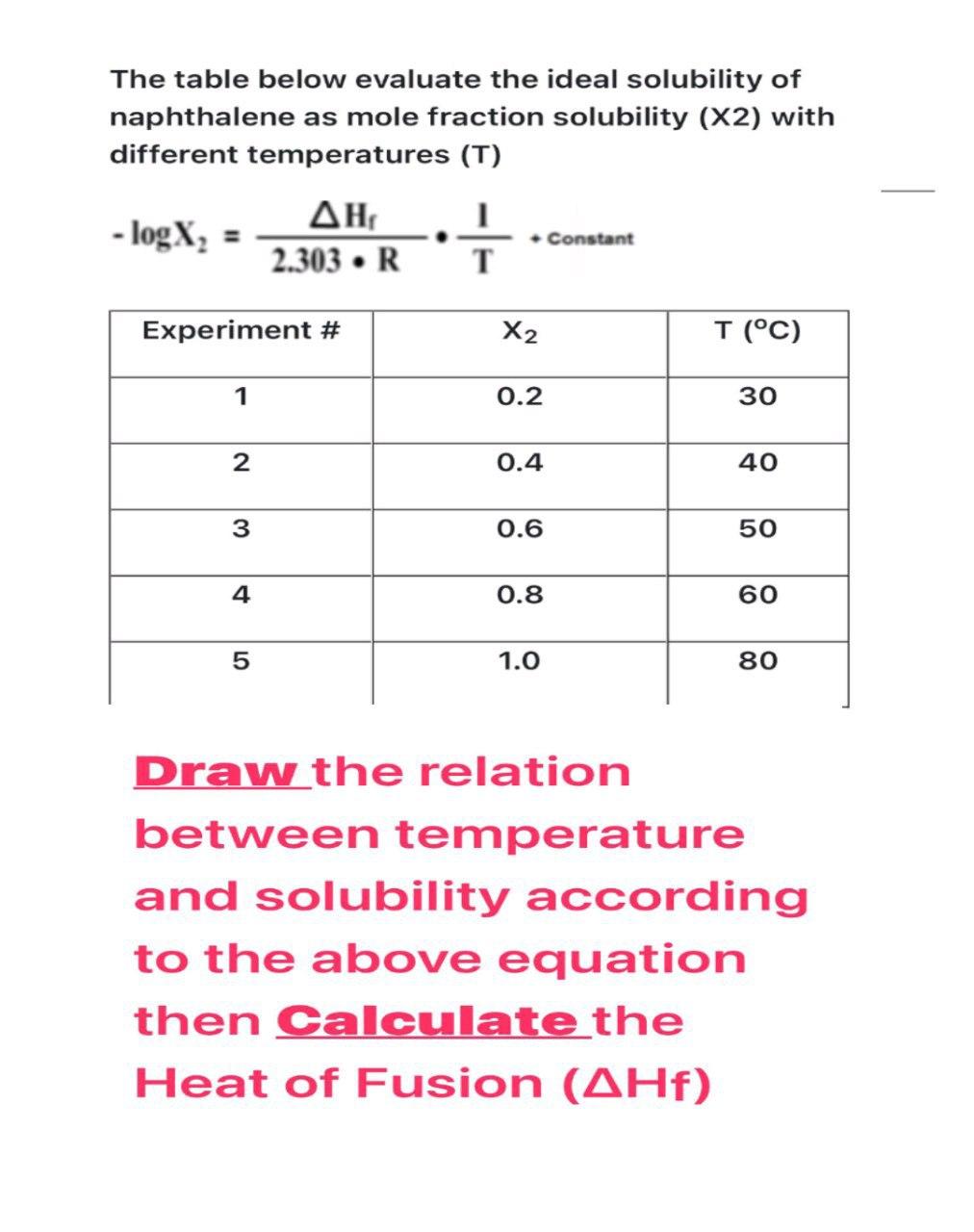 Solved The table below evaluate the ideal solubility of | Chegg.com
