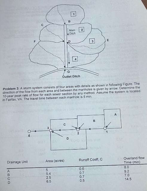 Solved B c Main Ditch F 3 E G Outlet Ditch Problem 3: A | Chegg.com