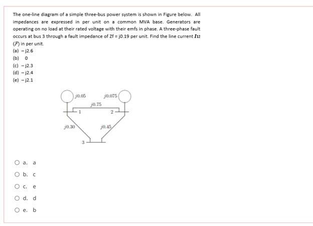 Solved The one-line diagram of a simple three-bus power | Chegg.com