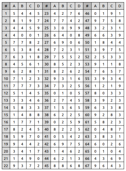 Below is a 4 player game tree, with players A, B, C, | Chegg.com