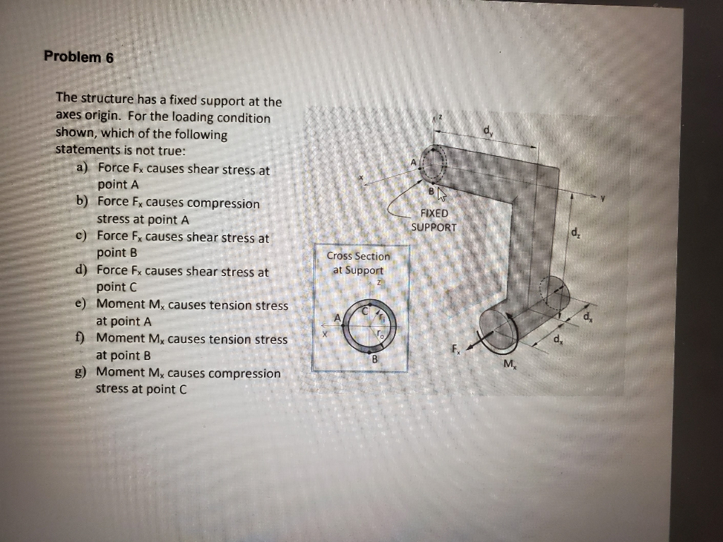 Solved Problem 6 FIXED SUPPORT The structure has a fixed | Chegg.com