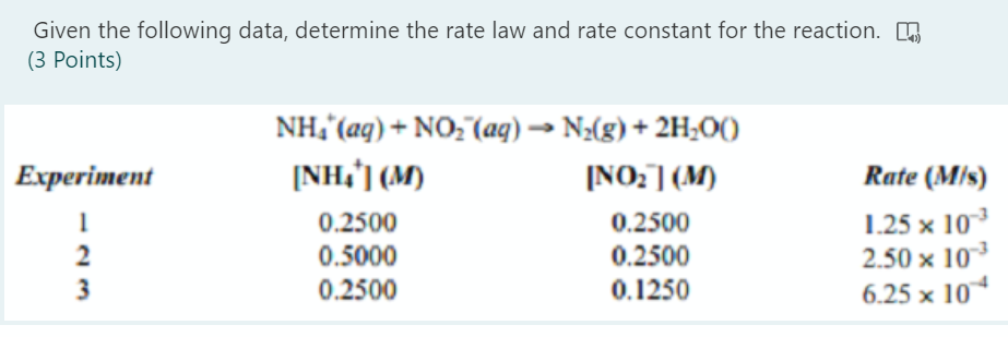 Solved Given the following data, determine the rate law and | Chegg.com