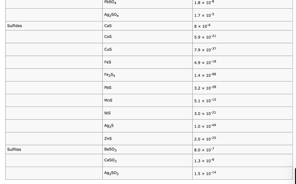 PbSO4 1 8 X 10 8 Ag2SO4 1 7 X 10 5 Sulfides Cas 8 X Chegg pbso4-1-8-x-10-8-ag2so4-1-7-x-10-5-sulfides-cas-8-x-chegg