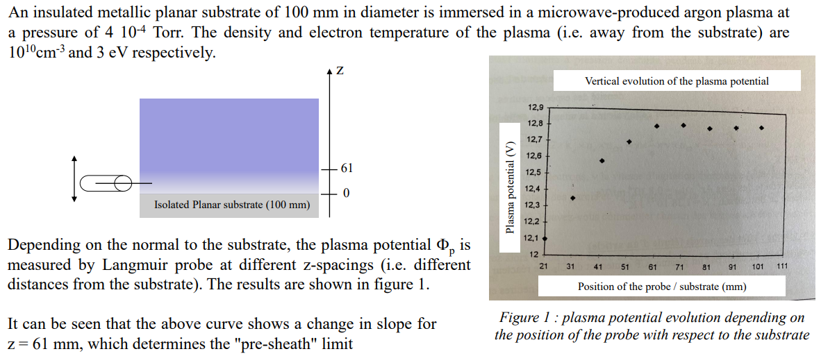 An insulated metallic planar substrate of 100 mm in | Chegg.com