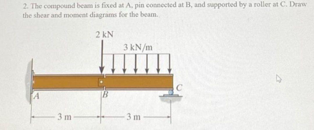 Solved 2. The compound beam is fixed at A, pin connected at | Chegg.com