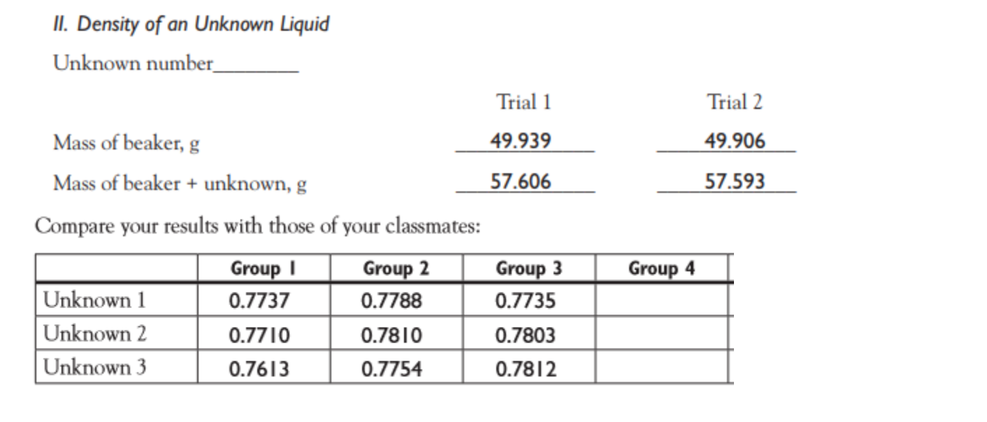 Solved II. Density of an Unknown Liquid Unknown number Trial | Chegg.com