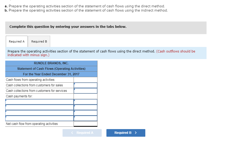 Solved a. Prepare the operating activities section of the | Chegg.com