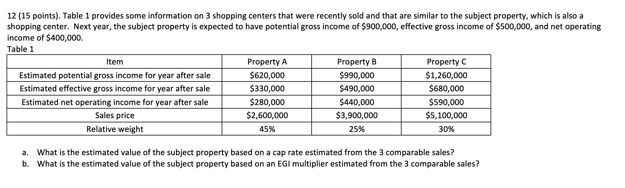 Solved 12 (15 points). Table 1 provides some information on | Chegg.com
