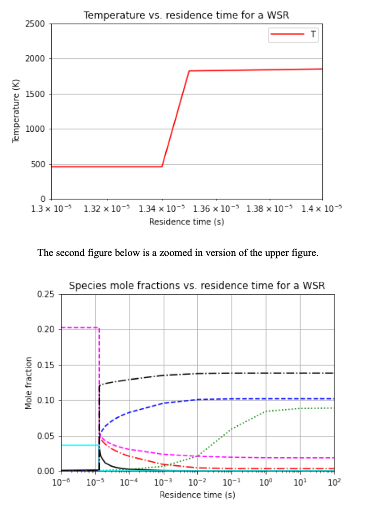 Solved 1. Consider an adiabatic, constant-pressure, | Chegg.com