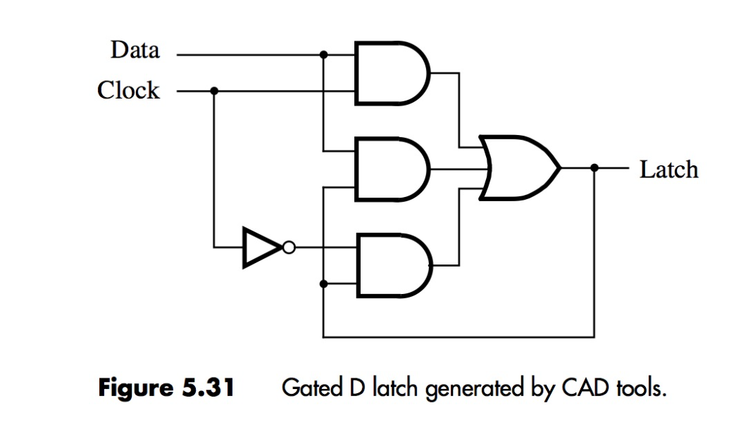 Solved Digital Logic4. (10 ﻿points)Redraw the circuit from | Chegg.com