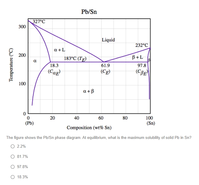 Solved The figure shows the Pb/Sn phase diagram. At | Chegg.com