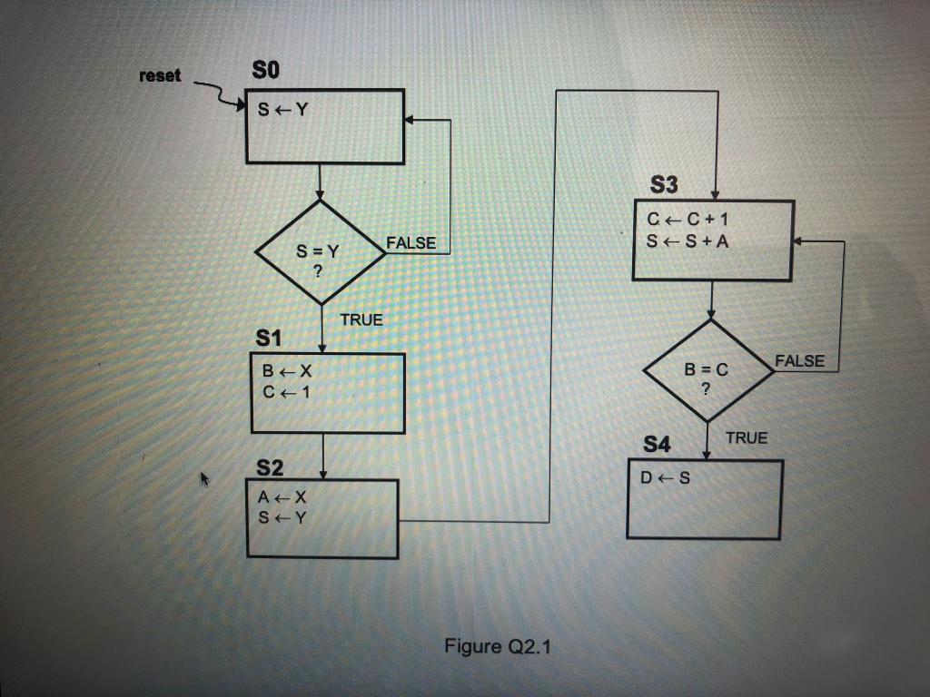 Solved (a) Draw a schematic diagram of the datapath using | Chegg.com