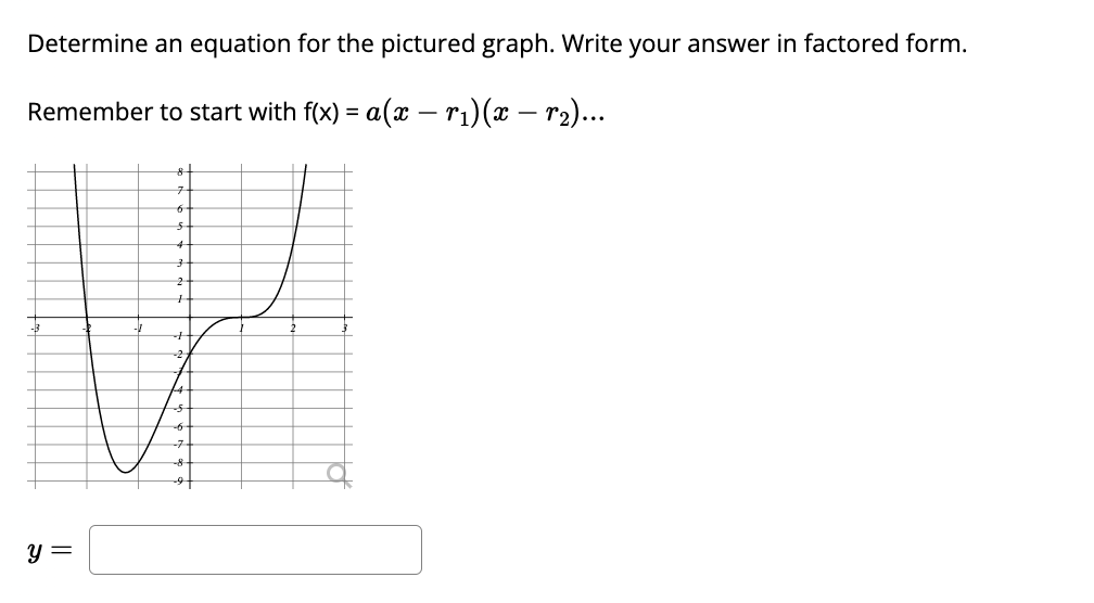 Solved Determine an equation for the pictured graph. Write | Chegg.com