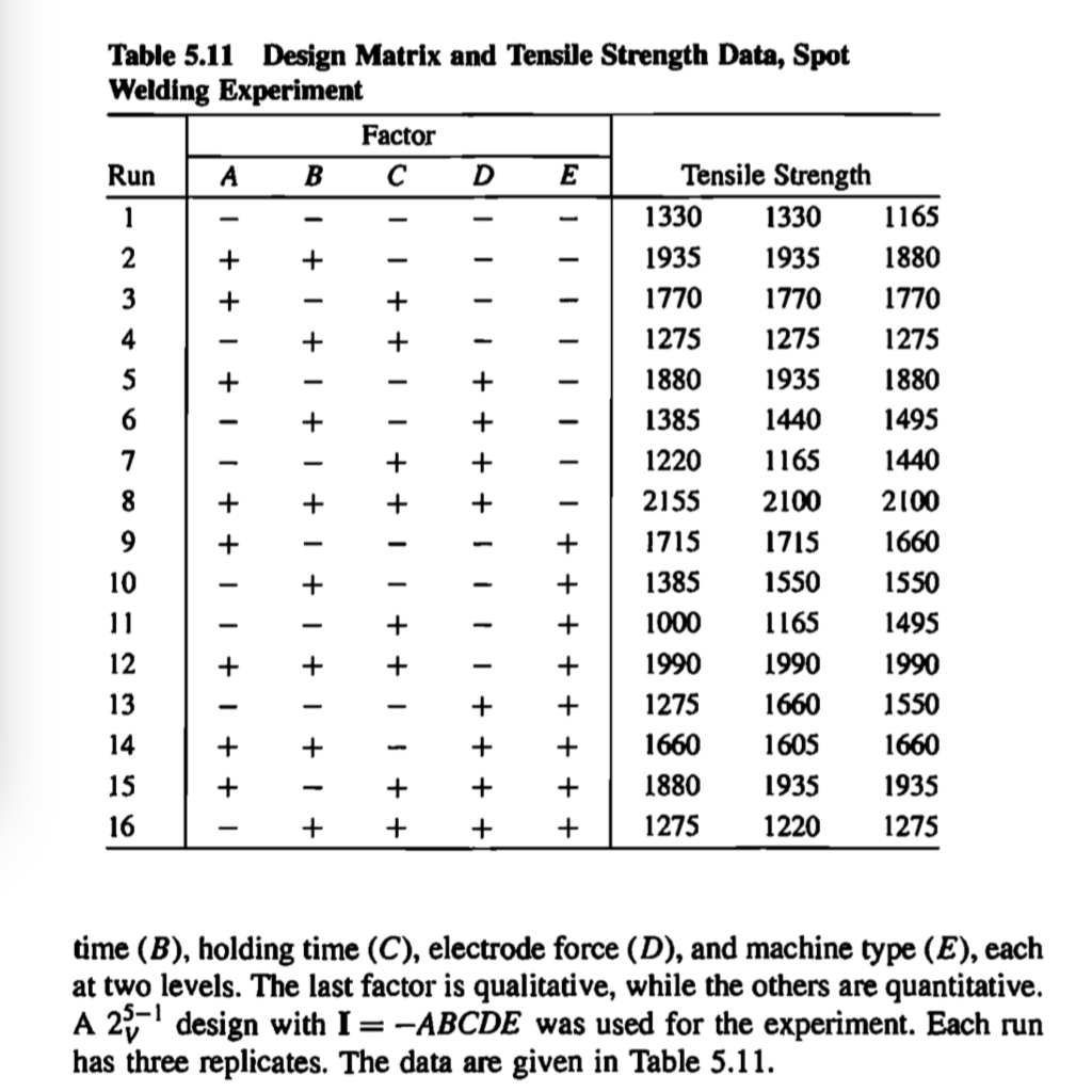 28. In a resistance spot welding experiment, five | Chegg.com