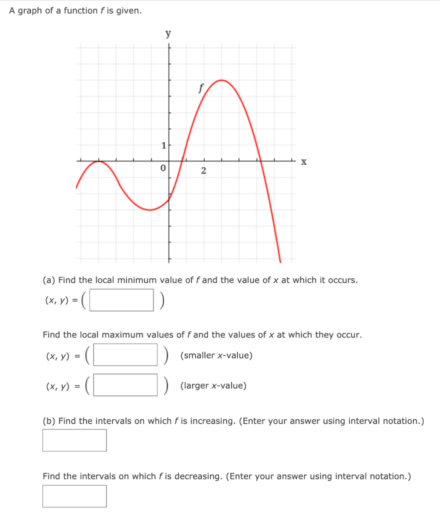 Solved A Graph Of A Function F Is Given у 1 х 0 2 A Find 5198