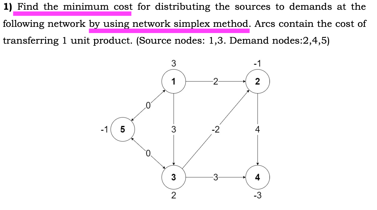 Solved 1) Find the minimum cost for distributing the sources | Chegg.com