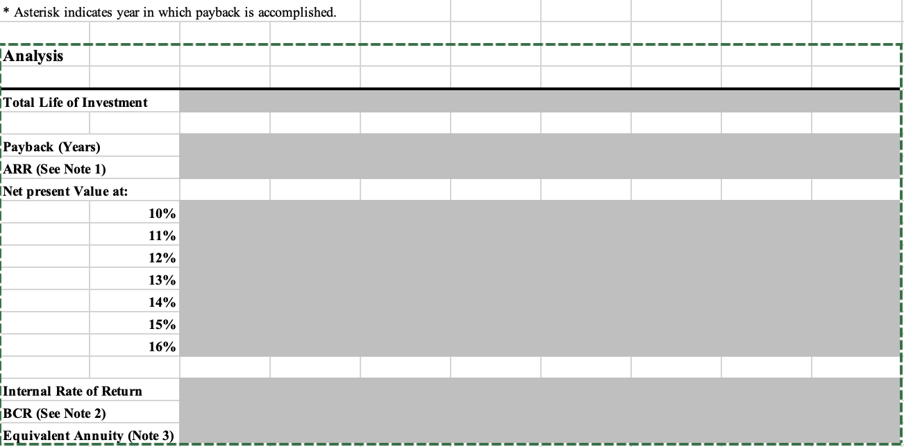 Notes 1 Accounting Rate Of Return On Investment Is