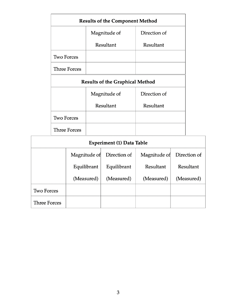 PHYS 2425 Engineering Physics I EXPERIMENT 1 VECTOR | Chegg.com
