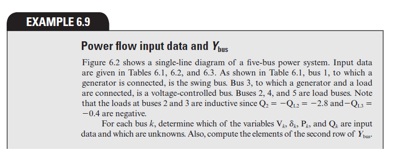Solved 6.29 In Example 6.9, double the impedance on the line | Chegg.com