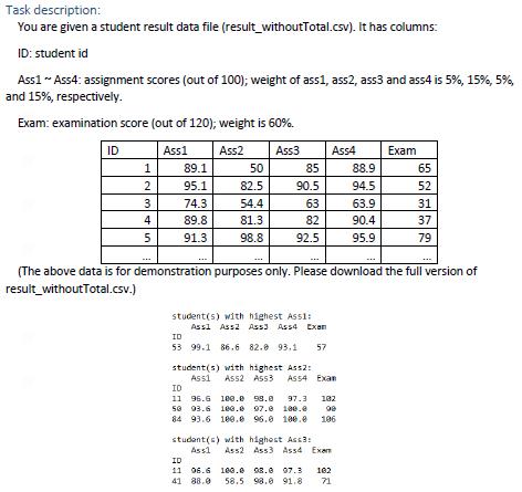 Solved Task description: You are given a student result data | Chegg.com