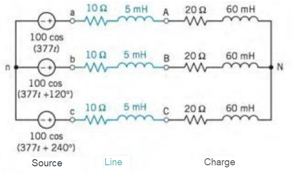 Solved The figure below shows a balanced Y-Y circuit. | Chegg.com