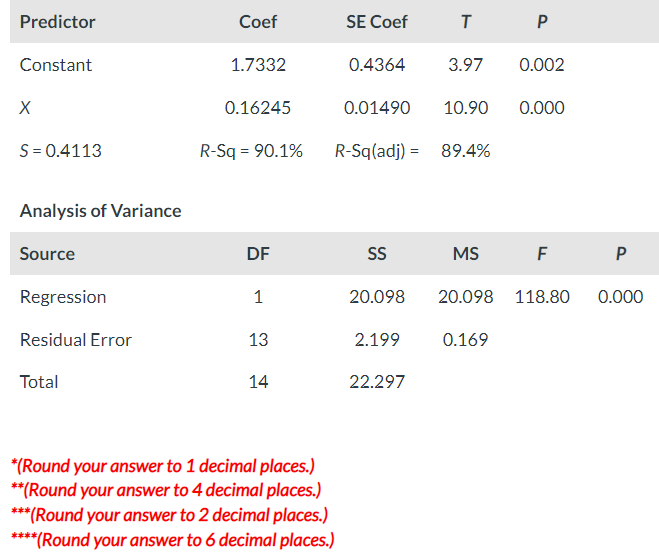 Solved Study the following Minitab output from a regression | Chegg.com