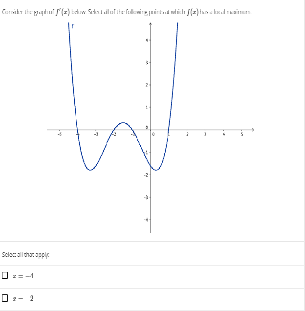 Solved Consider the graph of f′(x) below. Select all of the | Chegg.com