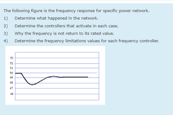 Solved The following figure is the frequency response for | Chegg.com