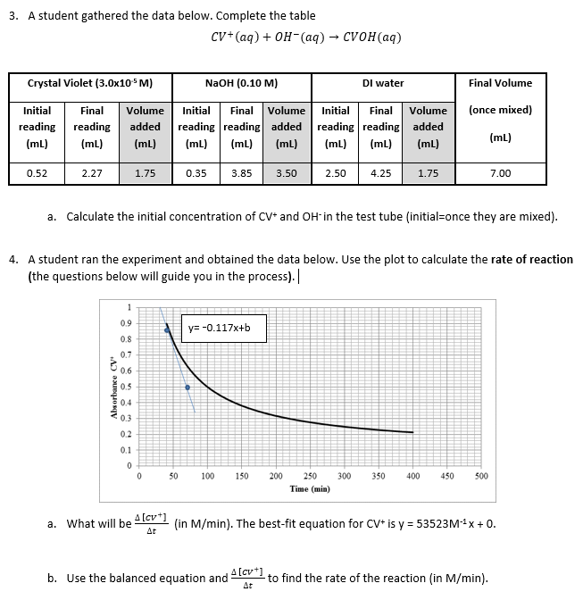 Solved 3. A student gathered the data below. Complete the | Chegg.com