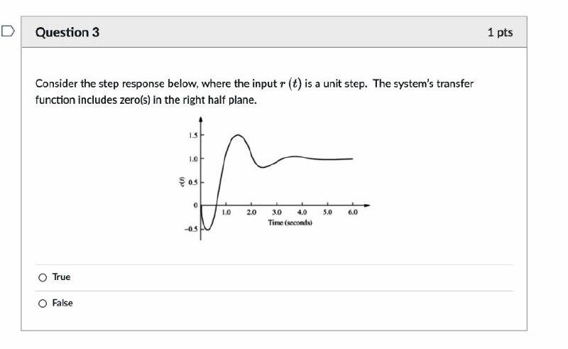Solved D Question 3 1 pts Consider the step response below, | Chegg.com