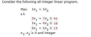 Solved Consider the following all-integer linear program. | Chegg.com