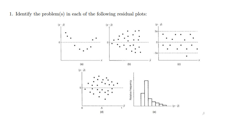 Solved 1. Identify the problem(s) in each of the following | Chegg.com
