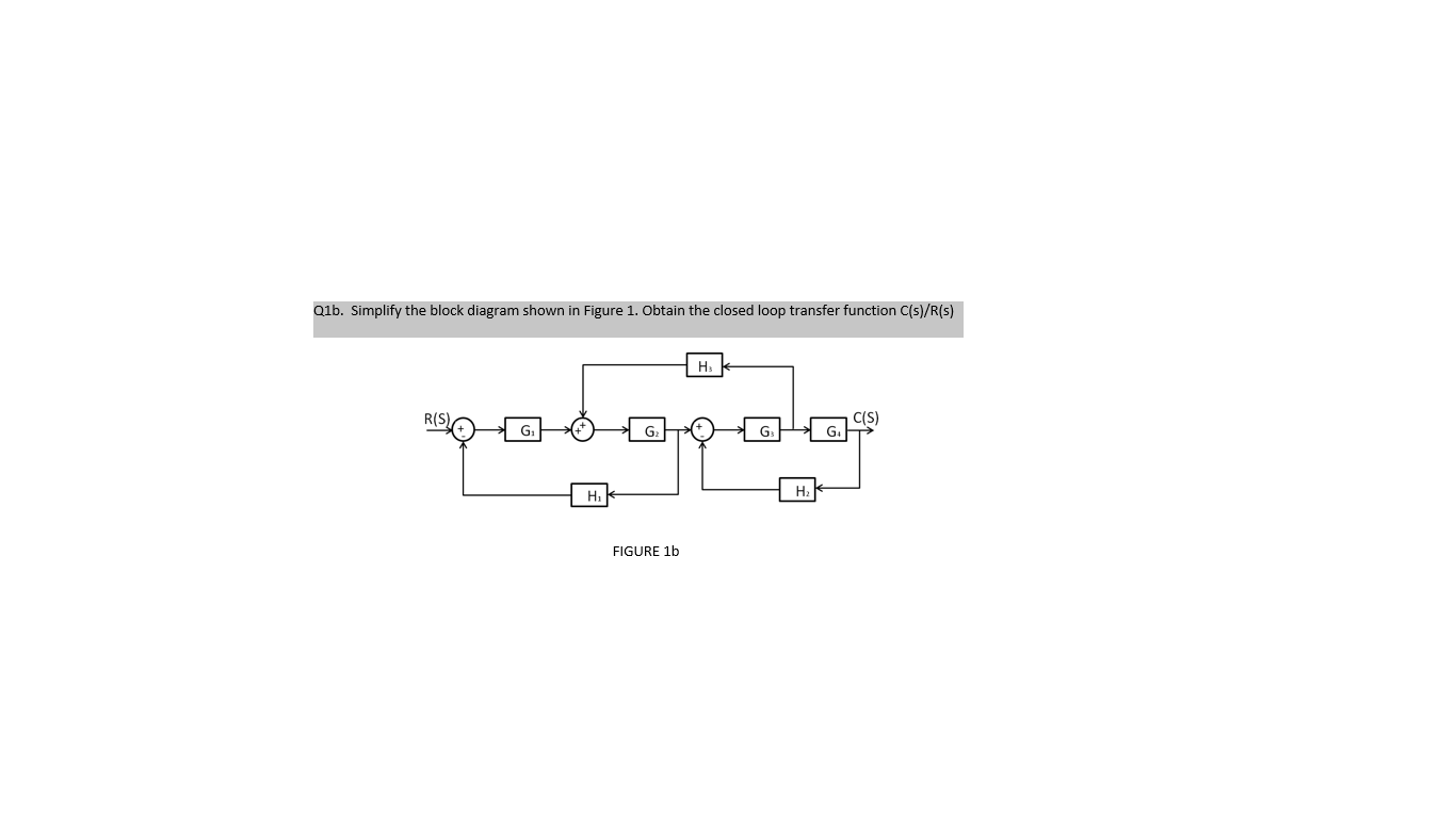 Solved Q1b. Simplify the block diagram shown in Figure 1. | Chegg.com