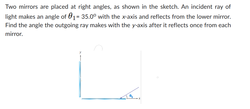 Solved Two mirrors are placed at right angles, as shown in | Chegg.com