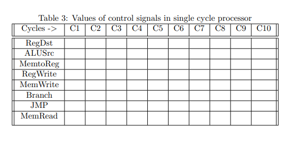Solved Problem 2: Simulate MIPS code (50 Marks) Consider the | Chegg.com
